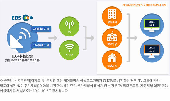EBS2 개국으로 화질 저하된다…"UHD 시대 역행"