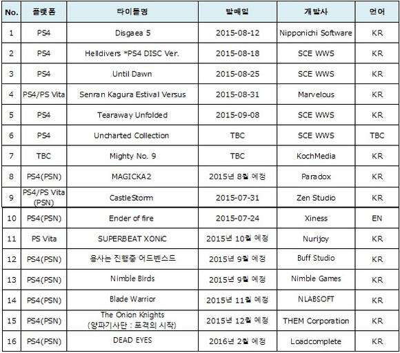SCEK 한글 사랑은 계속…”하반기 대형 콘솔작 한글화 러시”