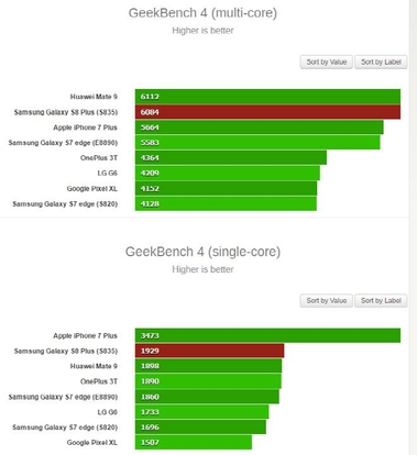 구형 AP 장착한 LG G6, 갤S8+보다 멀티테스킹 압도적