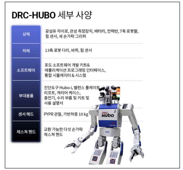 레인보우로보틱스, 웨어러블 로봇 성능평가에 로봇 투입
