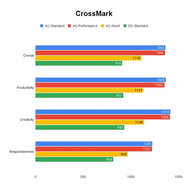 [리뷰] 1kg·1cm 초경량 13인치 노트북… 에이수스 '젠북 S 13 OLED' 大해부