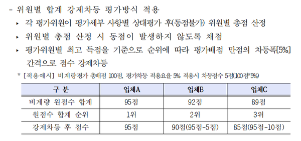 [단독] 공고와 다른 LH 심사에 法 제동… KT 우협 지위 되찾아 - Kollo
