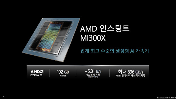 AMD “MI300X AI 가속기 5월 공급, AI 시대 전방위 대비 갖춰”