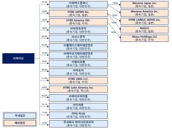 The Bare Face of the Min Hee-jin Incident 'Multi-label' ① [The Light ...