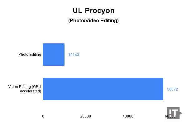AI 위한 고성능 PC 구성의 정석, 샵다나와 추천 AI PC [리뷰]