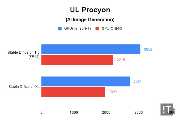 AI 위한 고성능 PC 구성의 정석, 샵다나와 추천 AI PC [리뷰]