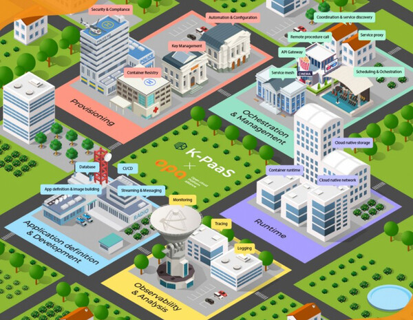 한국 PaaS 시장, 성장 가능성 봤다 [K-PaaS]