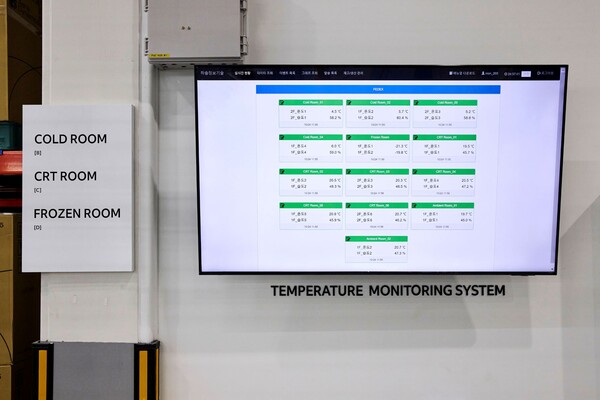 From -150°C to 25°C… FedEx Life Sciences Center Operates 24/7