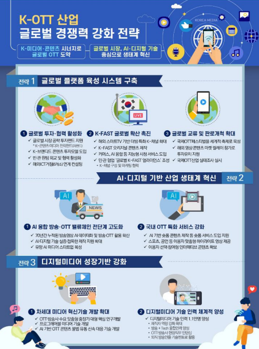 과기정통부, K-OTT 글로벌 경쟁력 강화 전략 발표