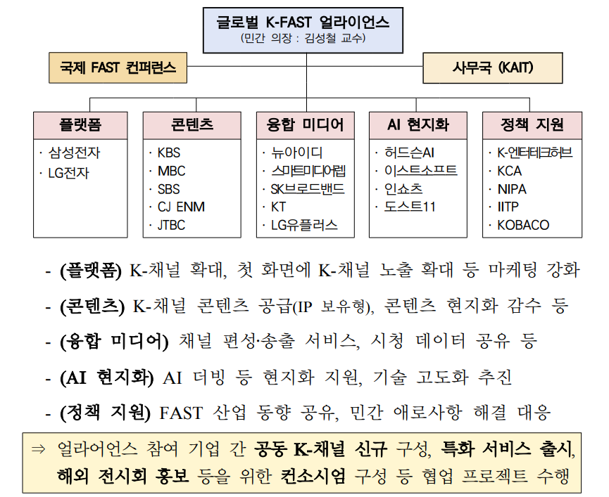 유상임 장관 “FAST로 콘텐츠 플랫폼 주도력·유통력 갖추겠다”