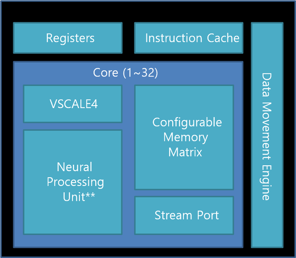 AiM Future, Delivering Top-Quality Technology and Services for Edge AI ...